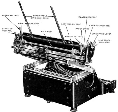 June 23, 1868: The Way We Write Changes Forever - This Day of History